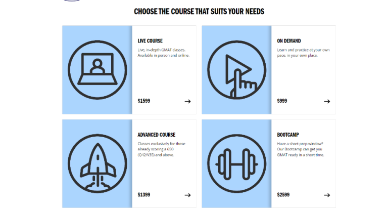 Manhattan Prep Promo Code 2023: Exclusive $75 Off