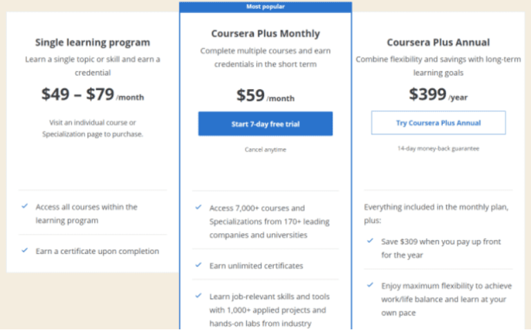 Coursera Plus Free Trial 2023: How To Claim 7 Days Trial?